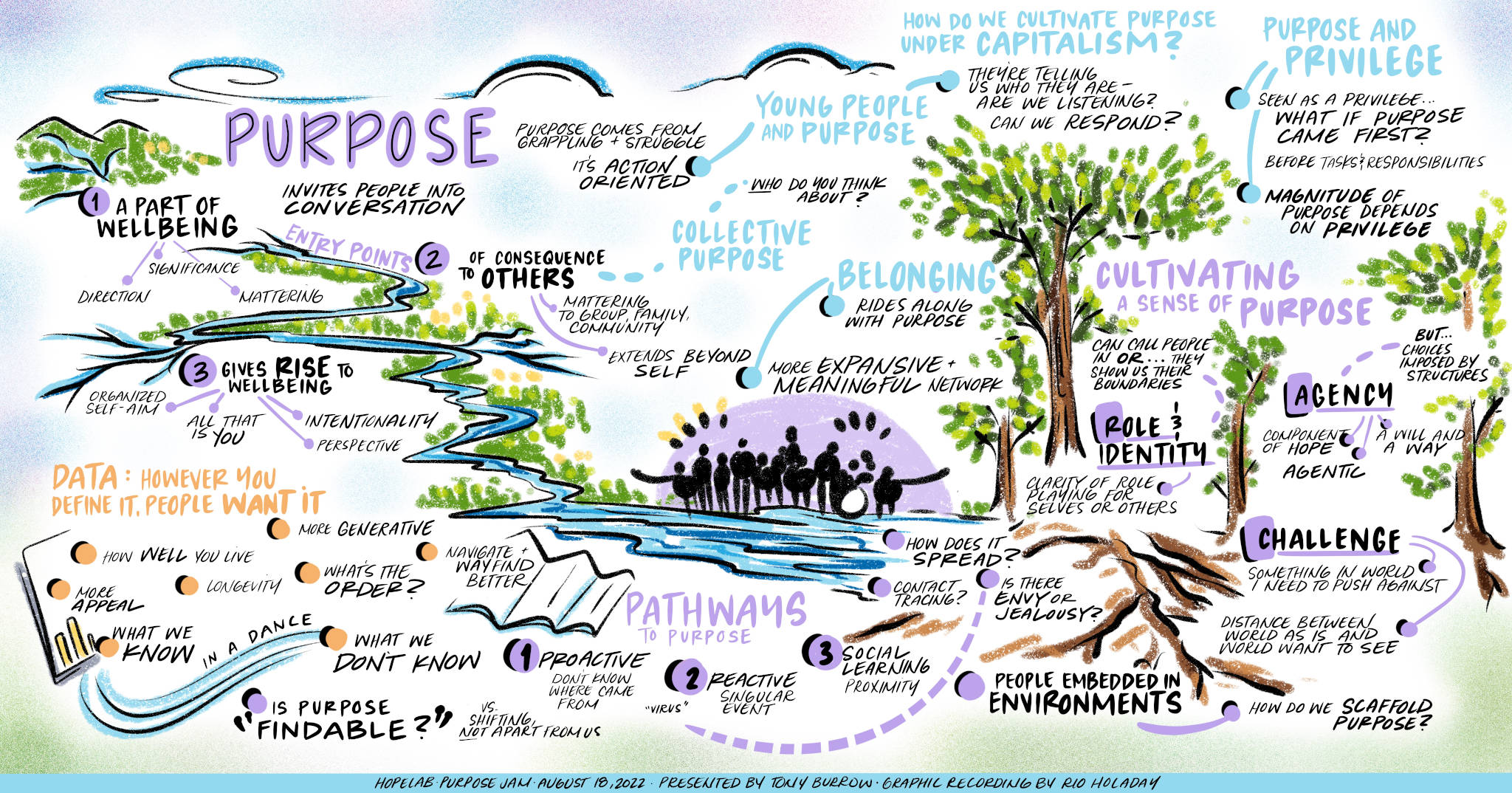 Q&A with TeRay Esquibel of Purpose Commons